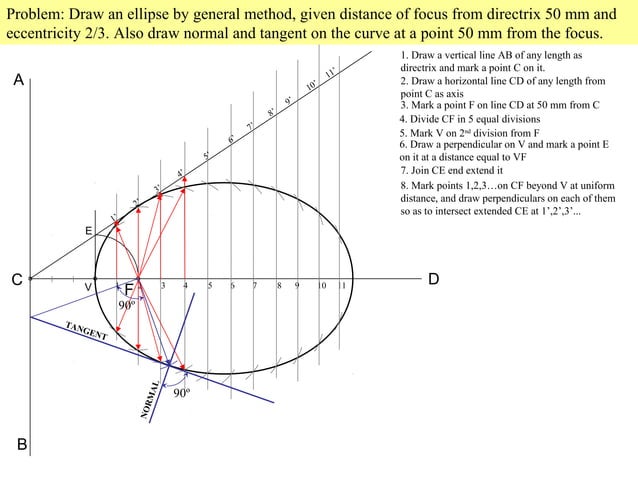 Curve1- ENGINEERING DRAWING - RGPV,BHOPAL | PPT | Drawing and Sketching ...