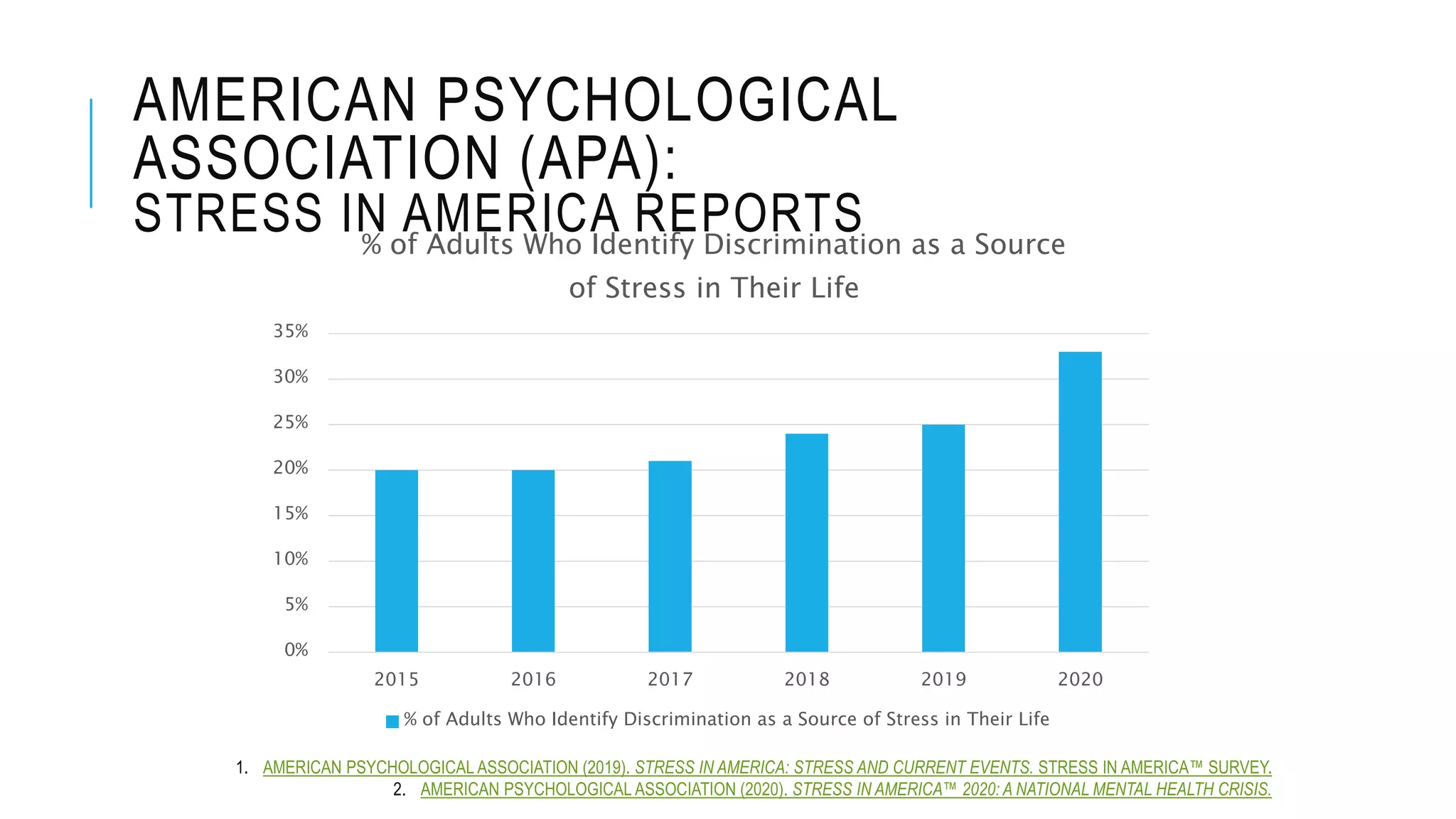 Micro Interventions for Maximum Effect | PPT