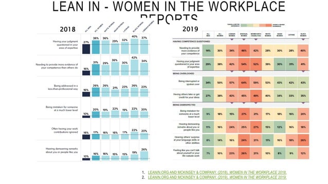 Micro Interventions for Maximum Effect | PPT