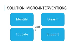 Micro Interventions for Maximum Effect | PPT
