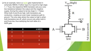 NMOS PPT for 2nd year | PPTX | Physics | Science