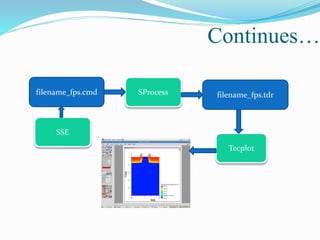 Nmos design using synopsys TCAD tool | PPTX