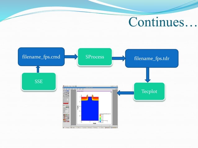 Nmos design using synopsys TCAD tool | PPTX