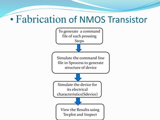 Nmos design using synopsys TCAD tool | PPTX