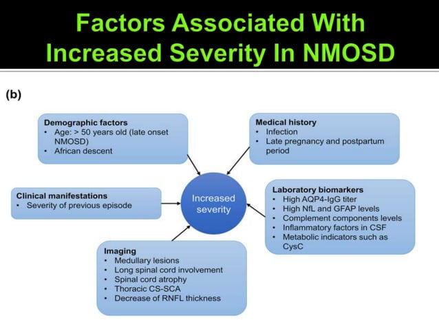 Nmosd & mog | PPTX