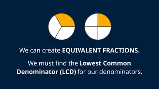 NMP-ADDING AND SUBTRACTING FRACTIONS.pptx