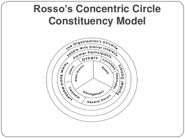 Using Crowdfunding in Higher Education