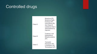 Non medical prescribing in MSK Physiotherapy | PPTX