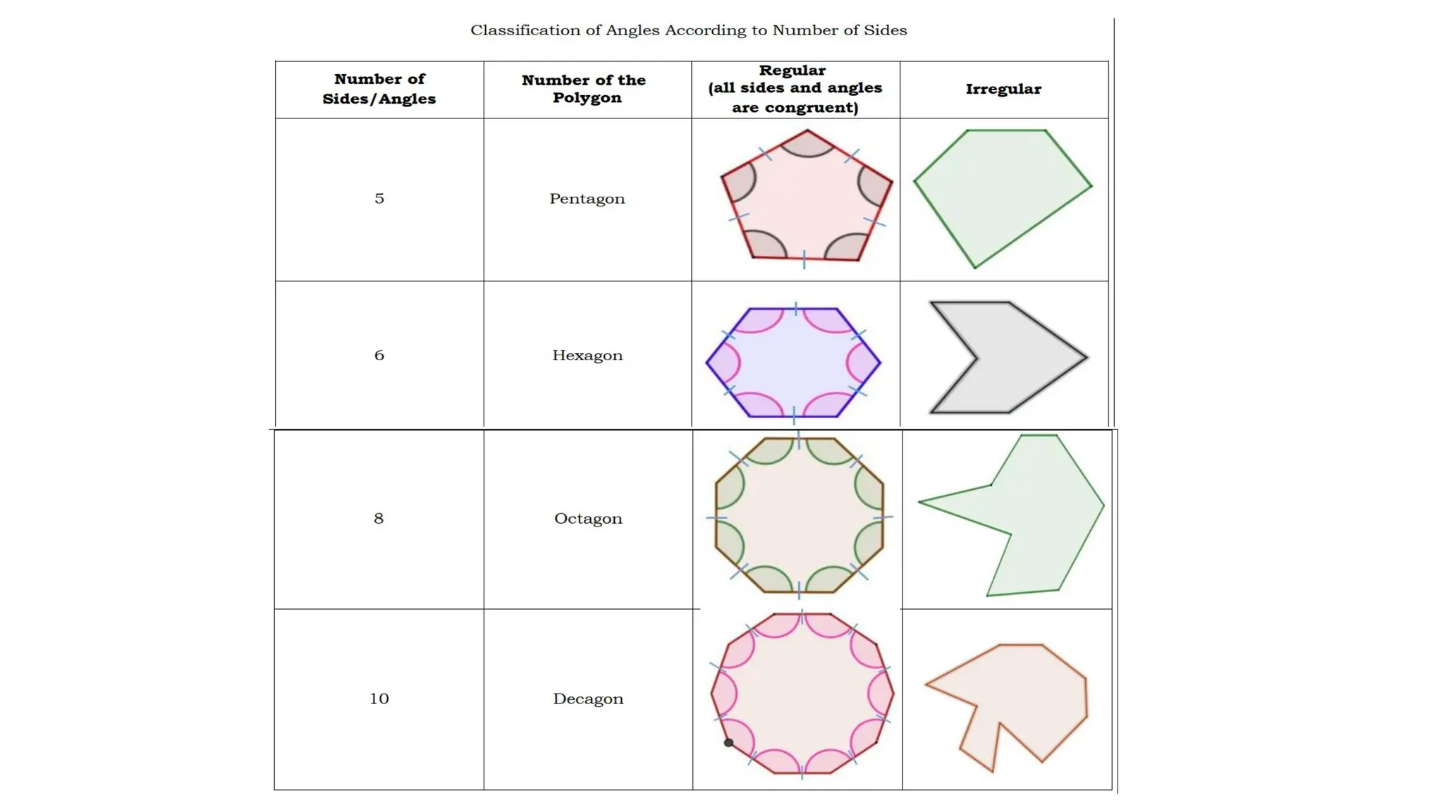 nmp lesson 2 for grade 7 students .pptx