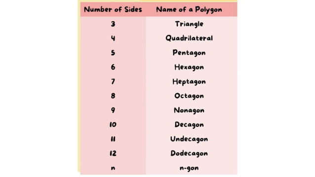 nmp lesson 2 for grade 7 students .pptx