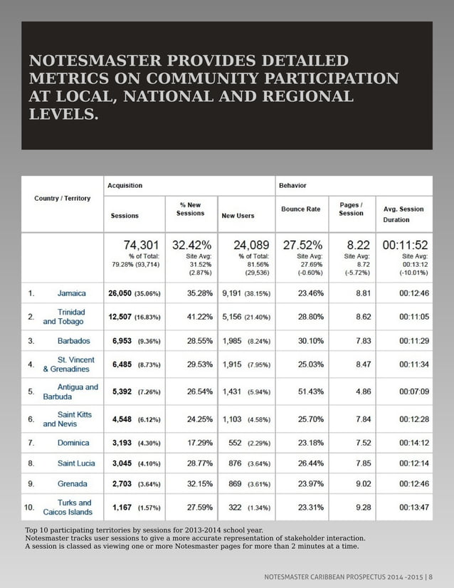 Notesmaster Prospectus 2014 2015 | PDF