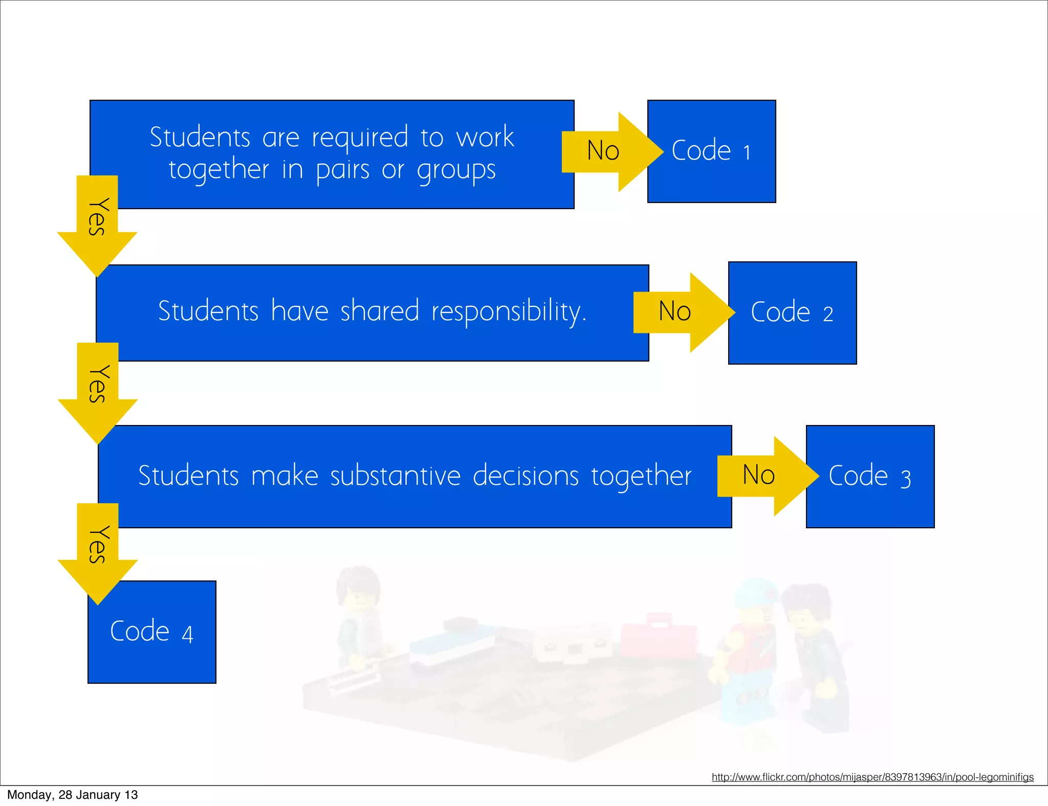 21st Century Learning Design | PPT | Free Download