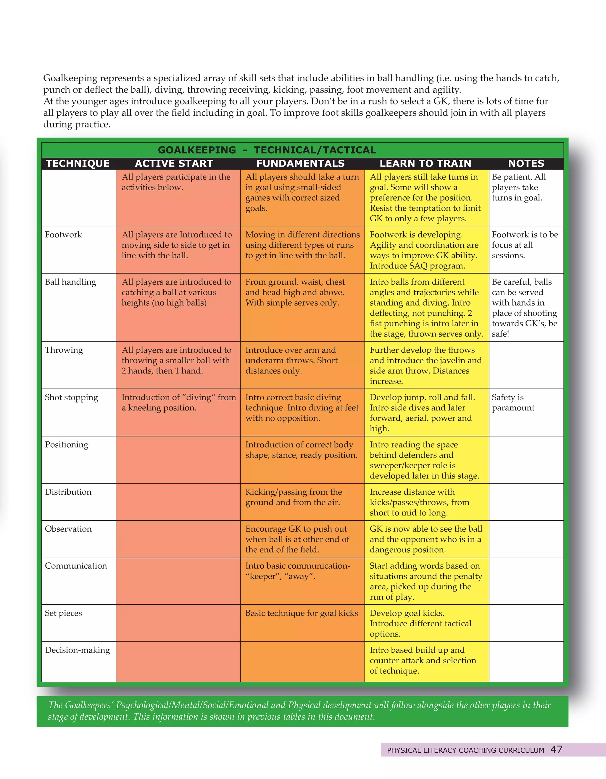 Physical literacy provincial curriculum - whole - print ready | PDF