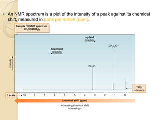 Nuclear magnetic resonance ( NMR) | PPTX