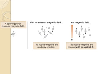Nuclear magnetic resonance ( NMR) | PPTX