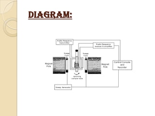 Nuclear magnetic resonance ( NMR) | PPTX