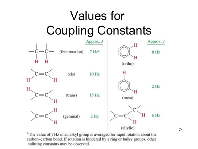 NMR Spectroscopy