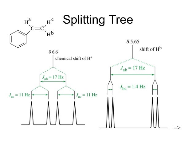 NMR Spectroscopy