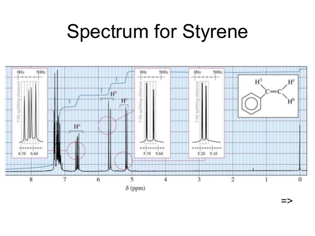 Styrene Nmr Protocol – 1 H Nmr Spectrum – DQTNK