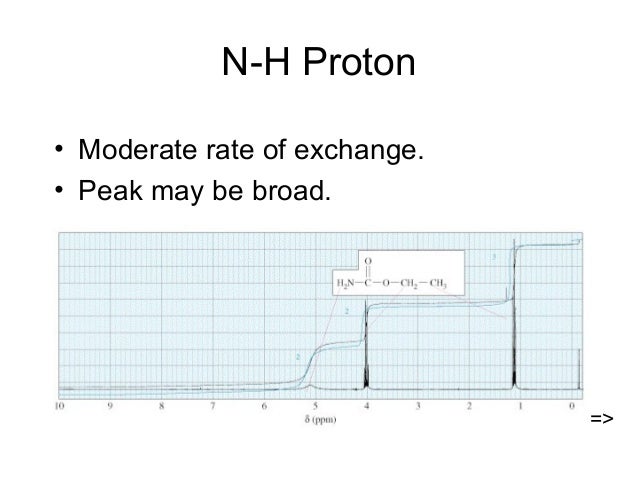 NMR Spectroscopy