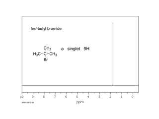 Tert Butyl Chloride Nmr