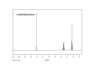 Isopropyl Acetate Nmr