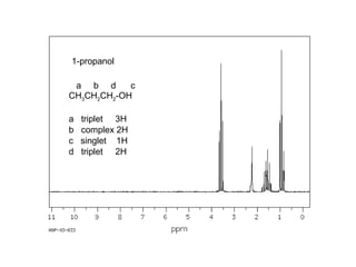 Propanol Nmr