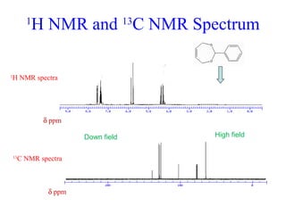 Propanol Nmr