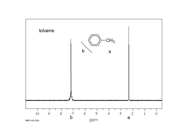 Toluene Nmr