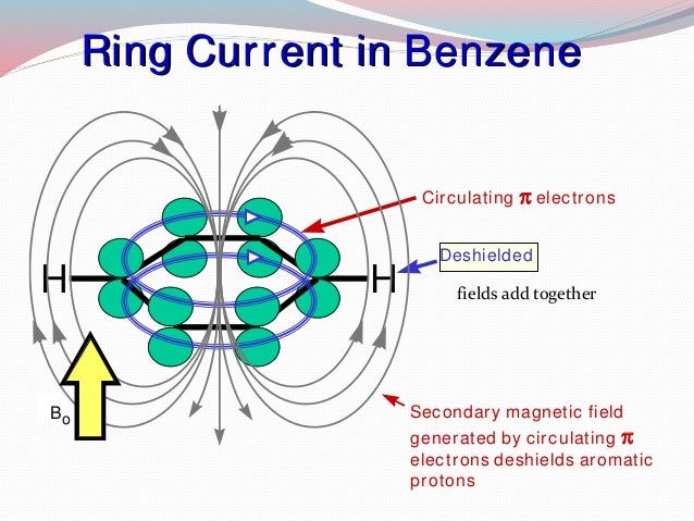 Nuclear Magnetic Resonance Spectroscopy