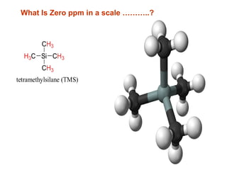 NMR Spectroscopy | PPT