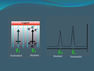 Nmr Spectroscopy | PPT