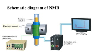 NMR | PPTX