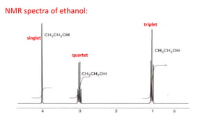 Basics of NMR | PPT