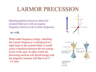 NMR | PPTX