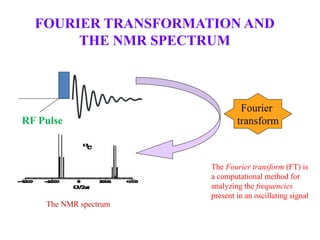 NMR | PPTX