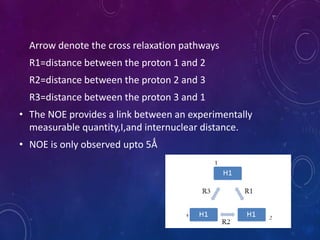 NMR, principle and instrumentation by kk sahu sir | PPTX