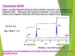 NMR | PPTX