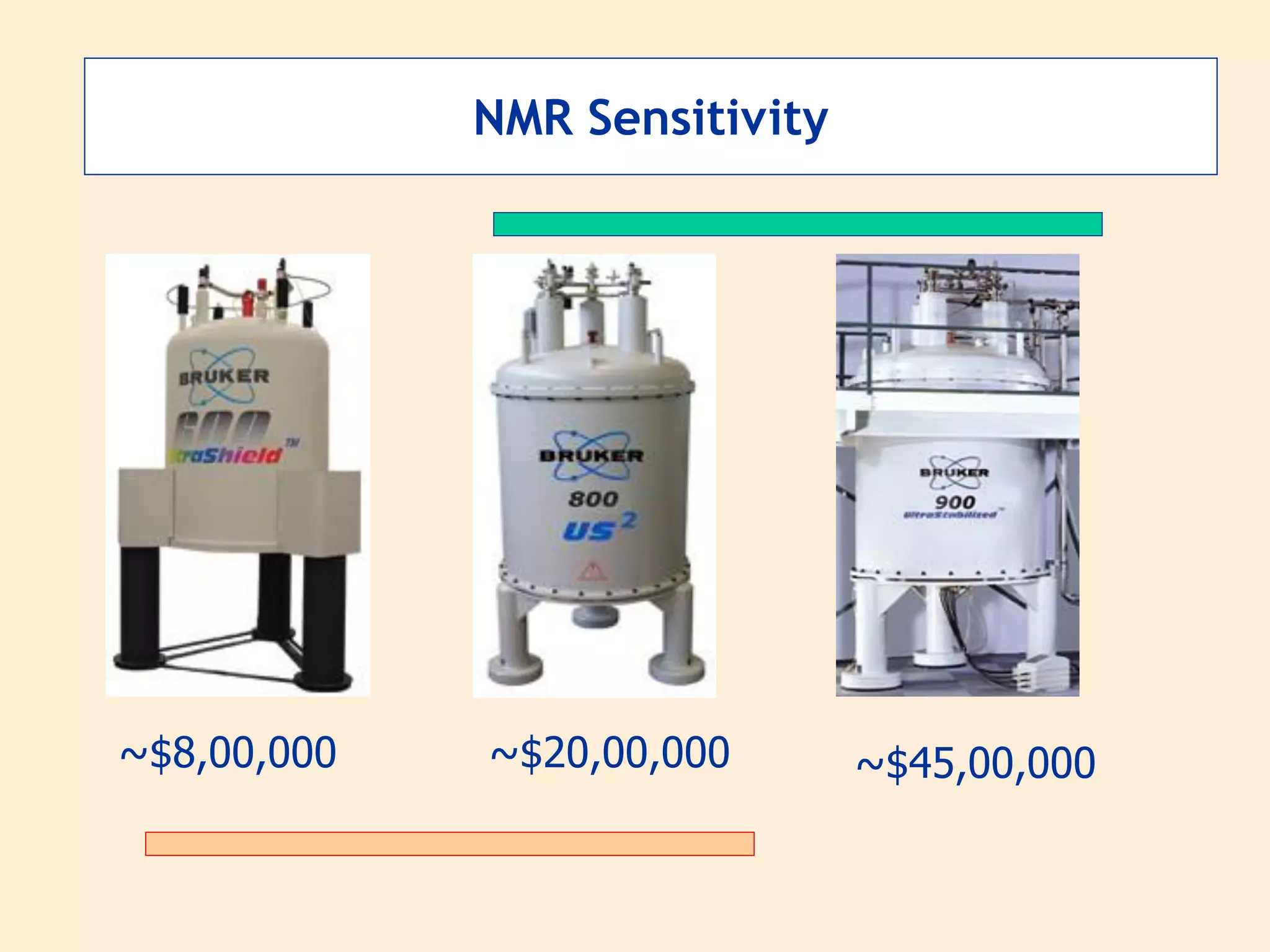 NMR spectroscopy | PPT