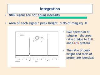 NMR spectroscopy | PDF