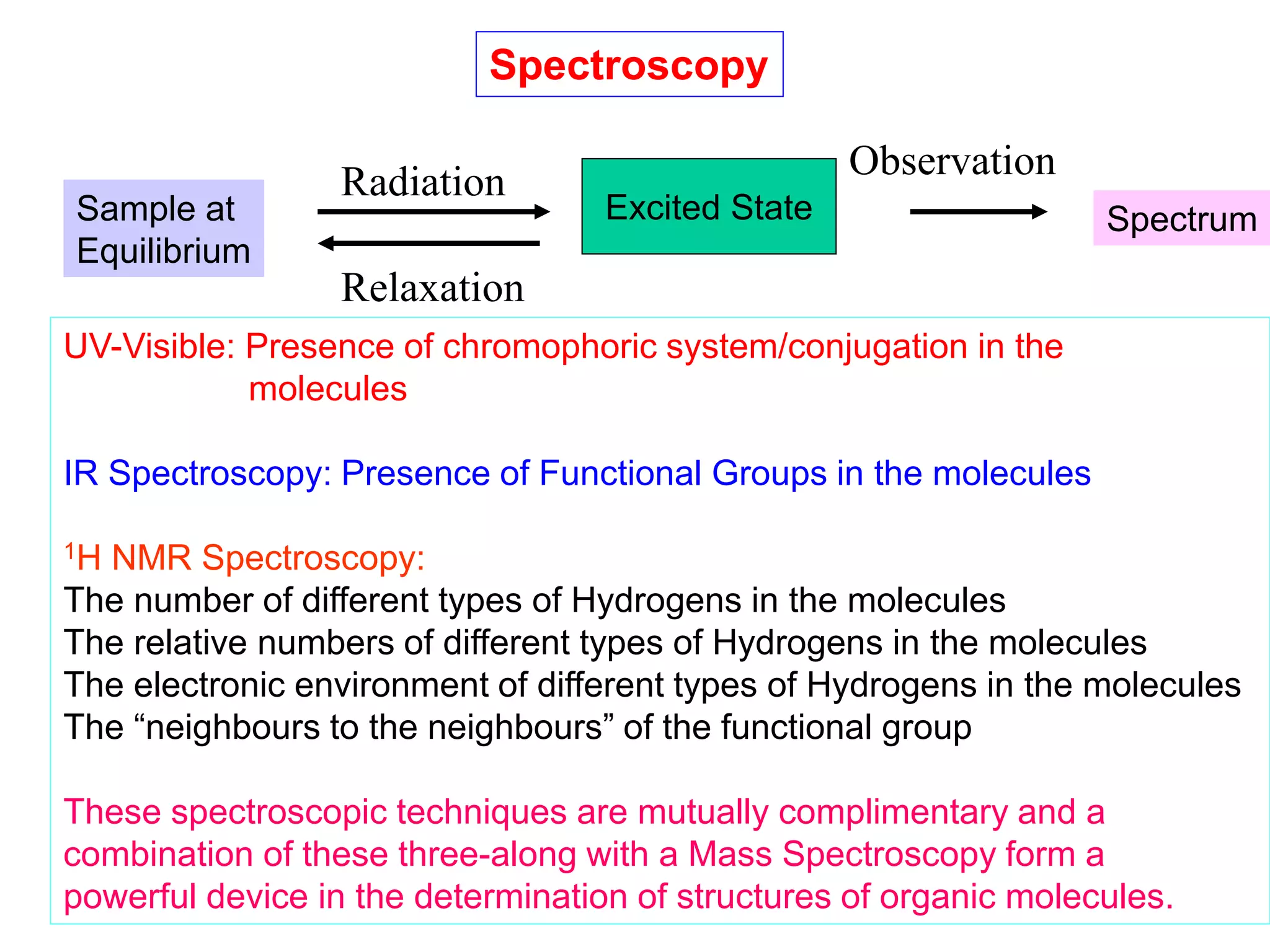 Nmr | PPT