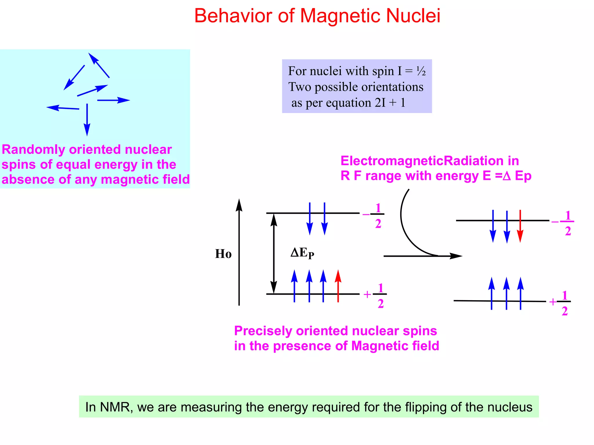 Nmr | PPT