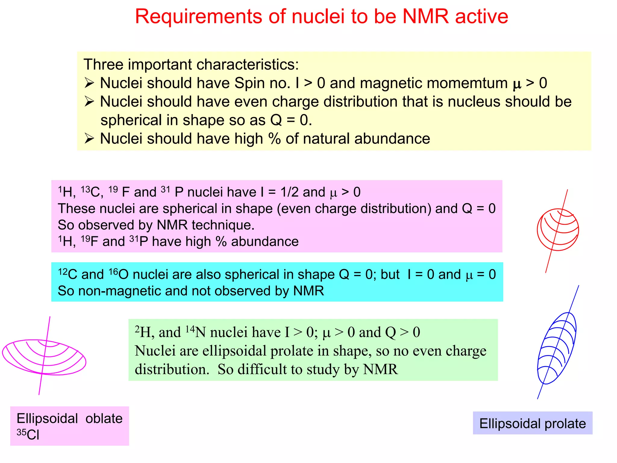 Nmr | PPT