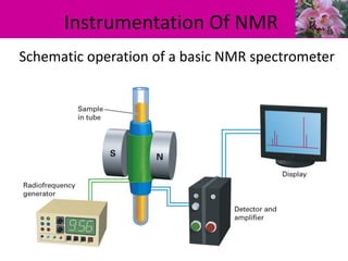 NMR.pptx