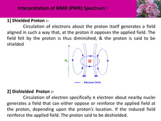 NMR.pptx