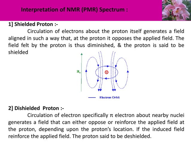 NMR.pptx