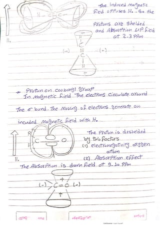 NMR_كاملاً.pdf