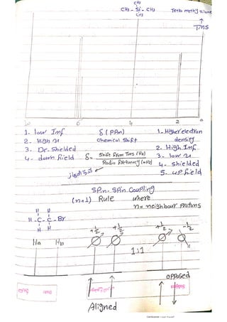 NMR_كاملاً.pdf