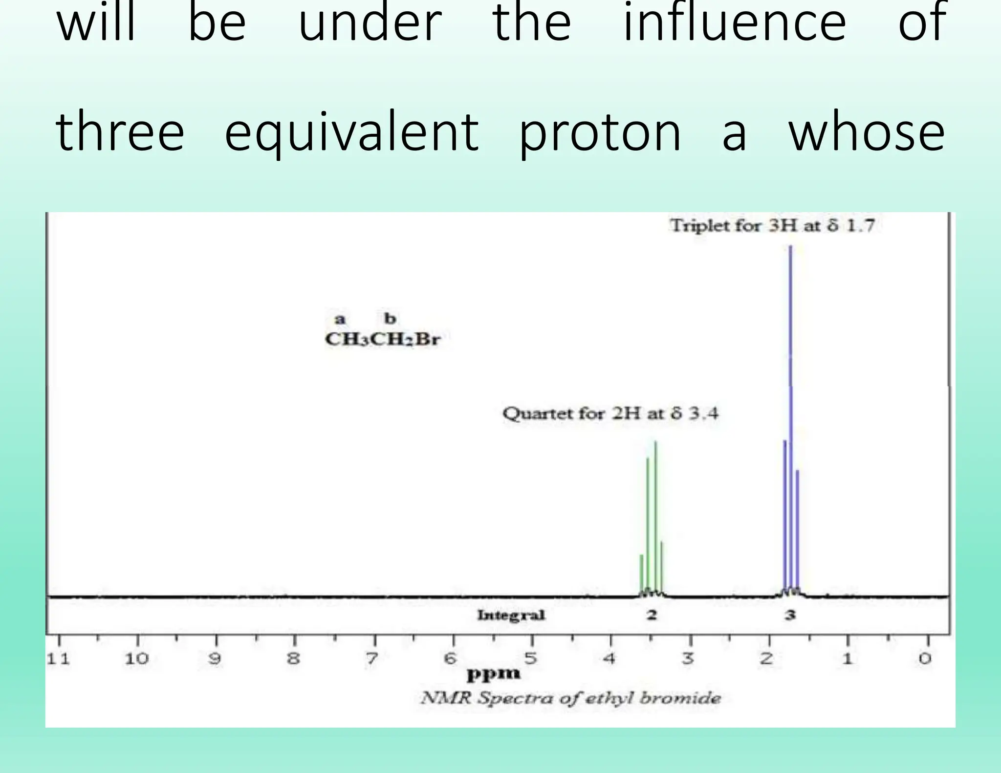 NUCLEAR MAGNETIC RESONANCE SPECTROSCOPY(NMR) | PPTX