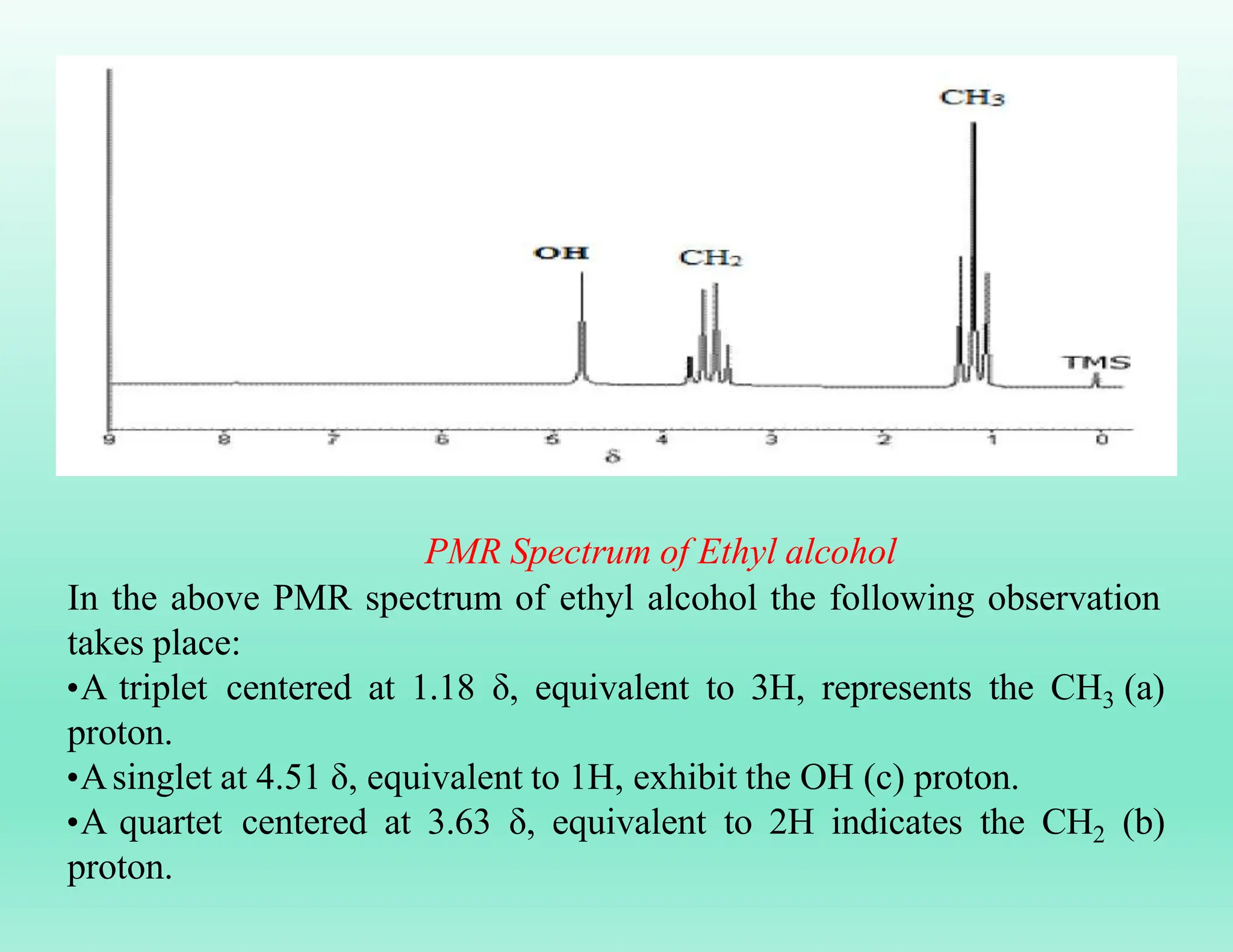 NUCLEAR MAGNETIC RESONANCE SPECTROSCOPY(NMR) | PPTX